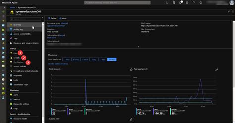 azure key vault from dev and ops perspective