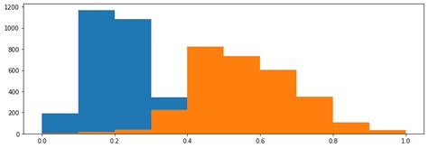 feature scaling data with scikit learn for machine