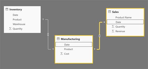 creating a shared dimension in power bi using power query basics and