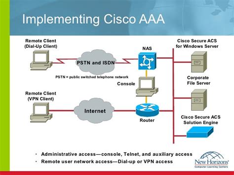 implementing cisco aaa