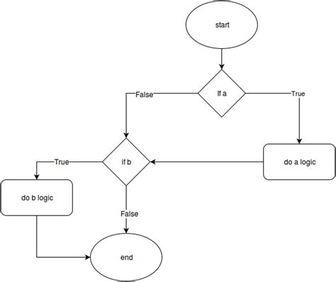calculate cyclomatic complexity software testing mauifasr