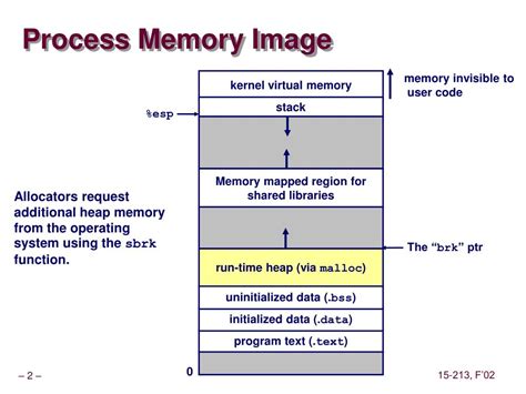 ppt dynamic memory allocation powerpoint presentation free download