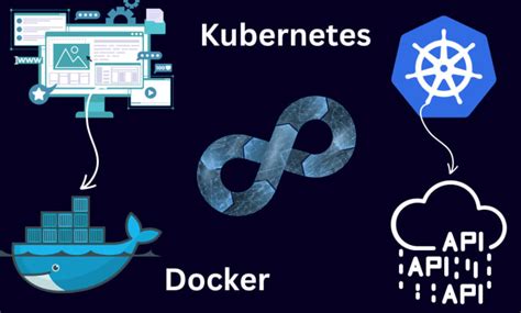 dockerize your app cicd using github action kubernetes by