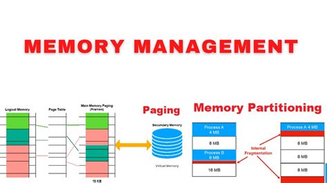 memory management paging memory partitioning internal
