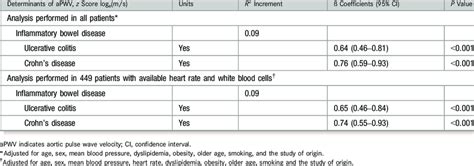 outlier robust multivariate linear regression analyses for apwv