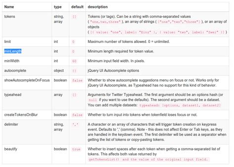 nelsondev manage long keywods lists with tokenfield for