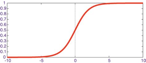 pytorch lecture 06 logistic regression