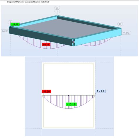 offset in beam autodesk community