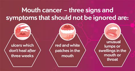 Mouth And Throat Cancers Thamesvalleycanceralliance Nhs Uk