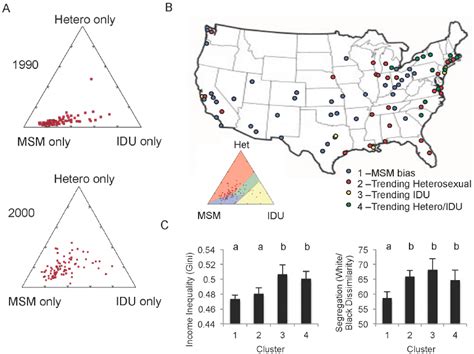 Proportion Of Hiv Reports In Each City With Exposure Risk Of Male Male