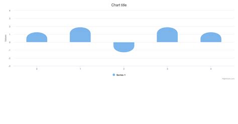 highcharts react demo codesandbox