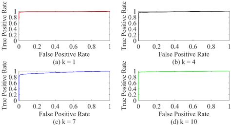Electronics Free Full Text A Deep Learning Based Classification