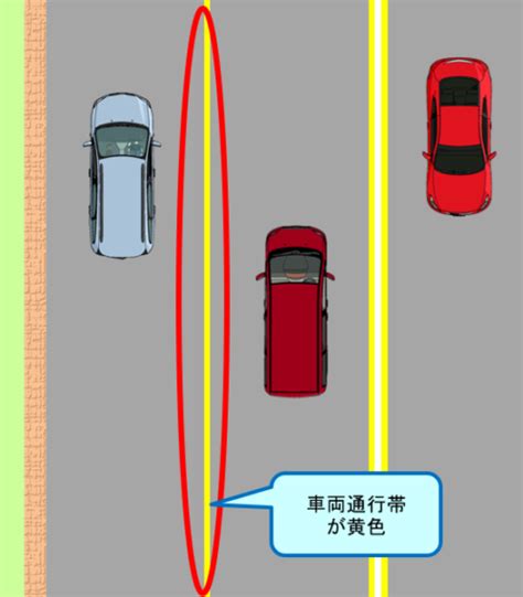 車両 通行 帯 意味