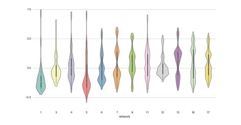 10 useful python data visualization libraries for any discipline r python