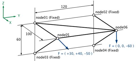 load design finite element analysis software for mac os x about fea