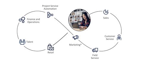 how to use microsoft flow with dynamics 365 ktl solutions images