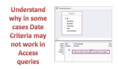 why in some cases date criteria may not work in access queries？