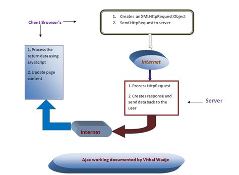 introduction to ajax and ajax control toolkit technet