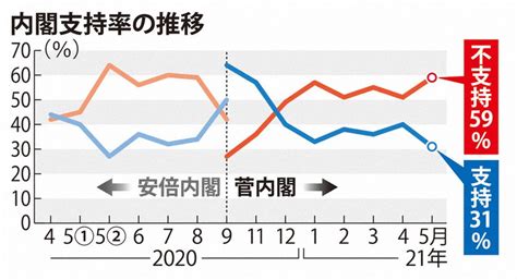 時事 世論調査 詳細 Wide Eyedsuppo