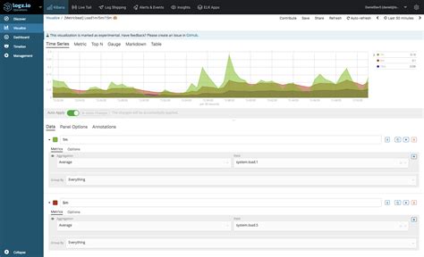 server monitoring with and the elk stack dzone