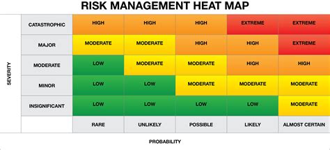risk heat map qualtrax