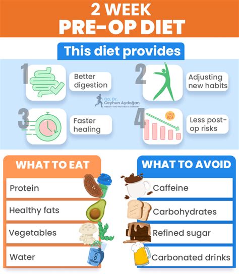 Pre Gastric Bypass Diet Following The Guidelines For Preparation