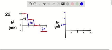 figure shows the angular velocity versus time graph … solvedlib