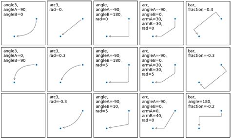 connectionstyle demo — matplotlib 3 0 0 documentation