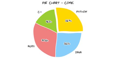 implementing comic visualization python askpython
