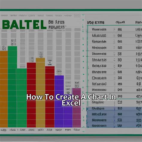 How To Create A Chart In Excel