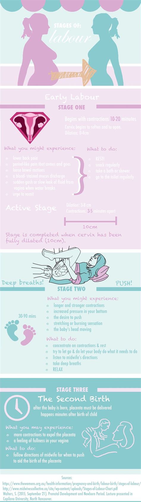 Pin On Newborn Care