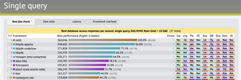 clojure web server performance your projects and