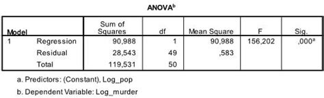 the linear regression analysis in spss statistics solutions