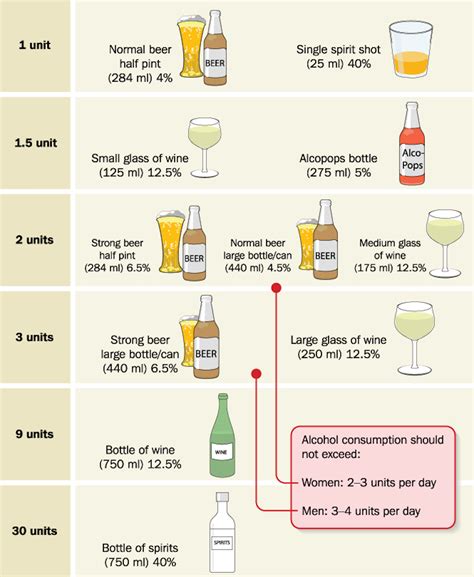 Temptation Can Be Strong How Can We Reduce Alcohol Consumption