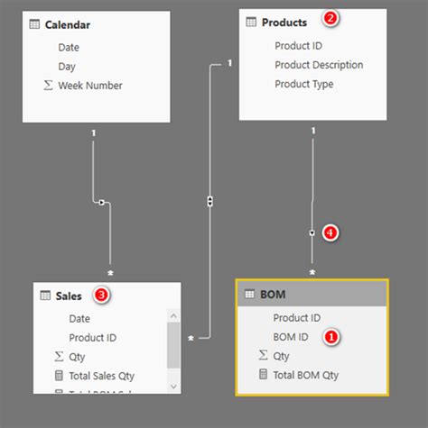 many to many relationships in dax explained excelerator bi