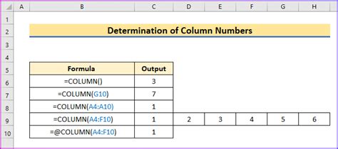how to use column function in excel 4 ideal examples