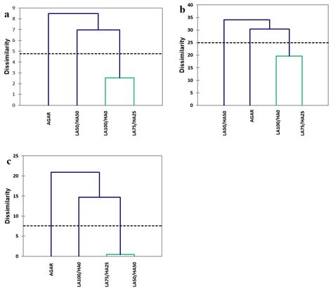 scielo brasil sensory characteristics of structured guava psidium