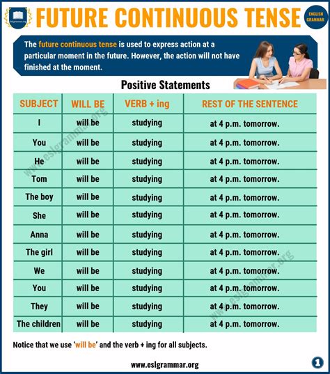 Future Continuous Tense Diagram