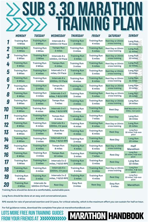 The Sub 3 30 Marathon Essential Guide Training Plan