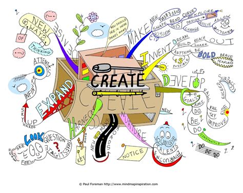 Ideias De Mindmaps Show Mapa Mental Mapa Mapas Mentais The Best Porn