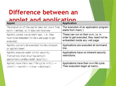 applets in java