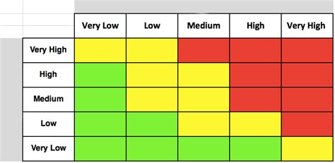 colour code is not enough to understand the risk in mutual fund