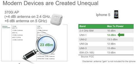 solved increase signal strength of a single air cap3602i a k9 access