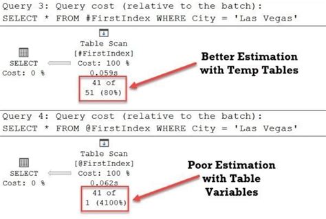 sql server table variables or temp tables performance comparison
