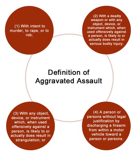 Aggravated Assault In Georgia