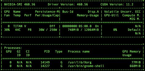 failed call to cuinit cuda error not initialized initialization error