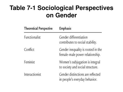 Ppt Sex Gender And Gender Role Socialization Powerpoint