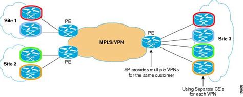 layer 3 mpls vpn enterprise consumer guide version 2 cisco