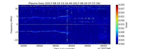 eclipse isr observations underway
