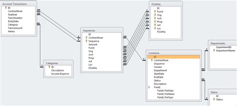 table relationship help microsoft access tables and relationships
